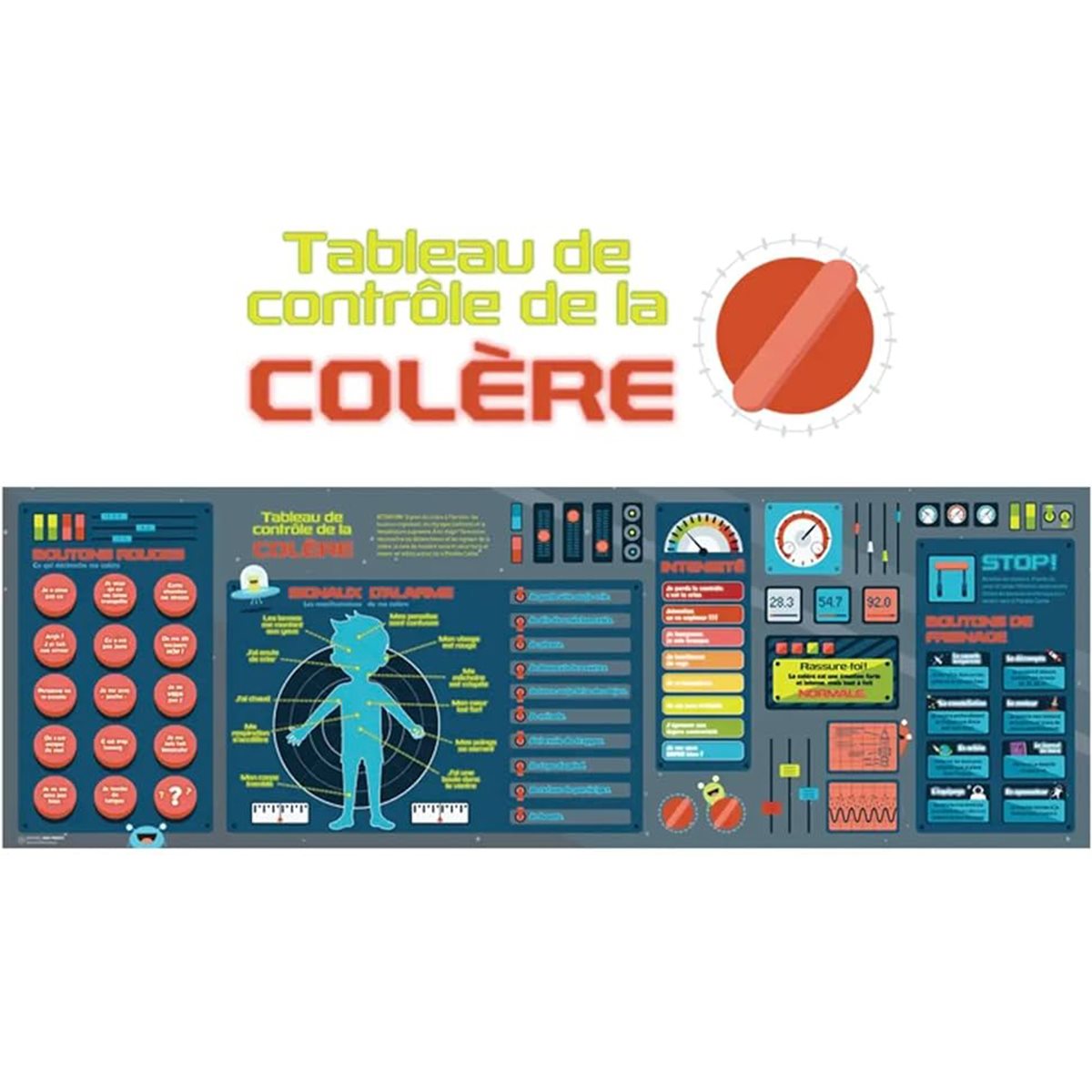 Affiche de contrôle de la colère – fdmt